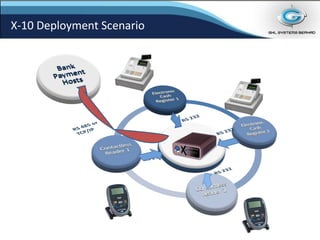NetAccess L-Series Payment Routers, Network transaction concentrator ...
