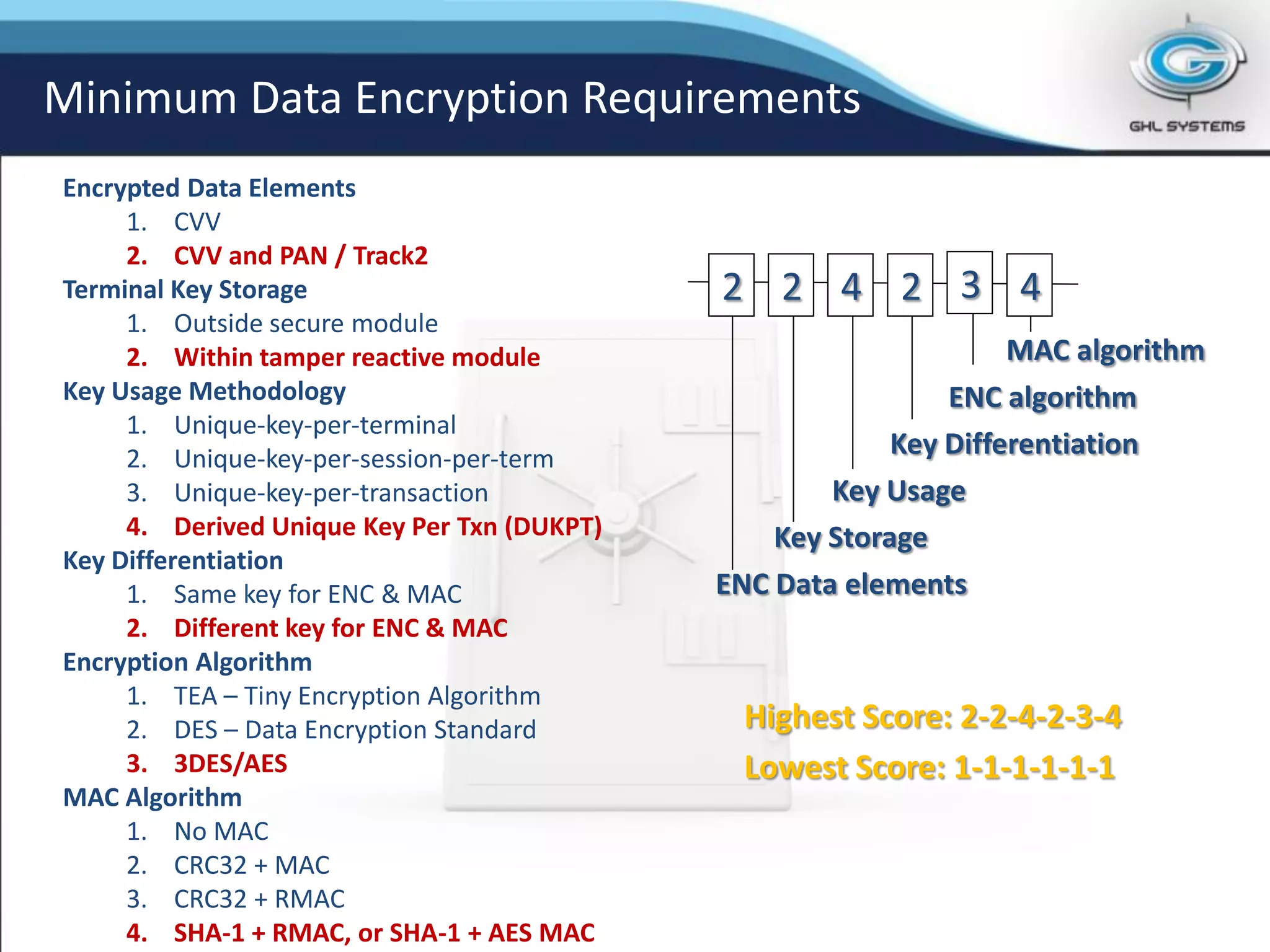 Ghl systems net matrix terminal line encryption 2009 2010 | PDF