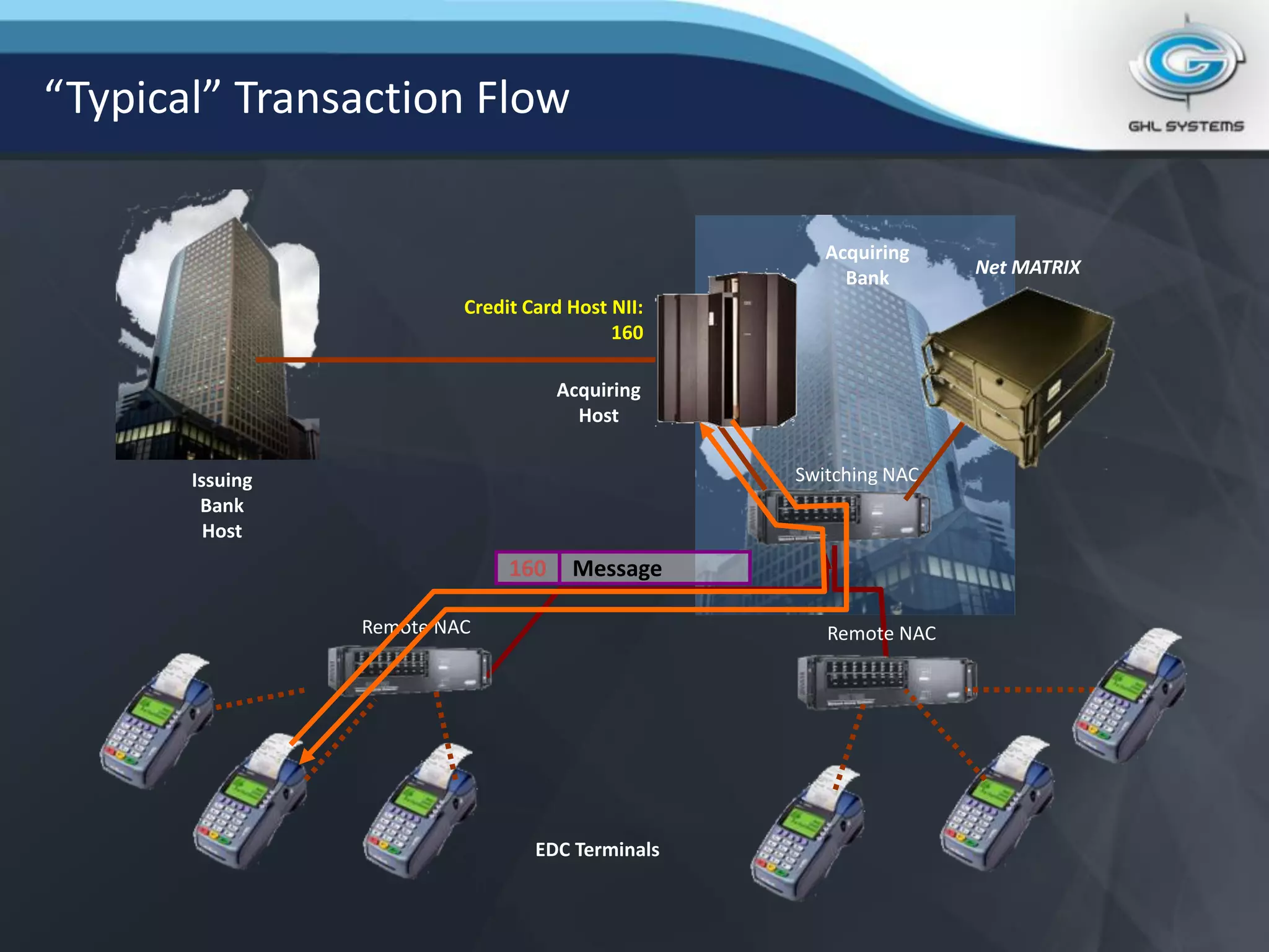 Ghl systems net matrix terminal line encryption 2009 2010 | PDF