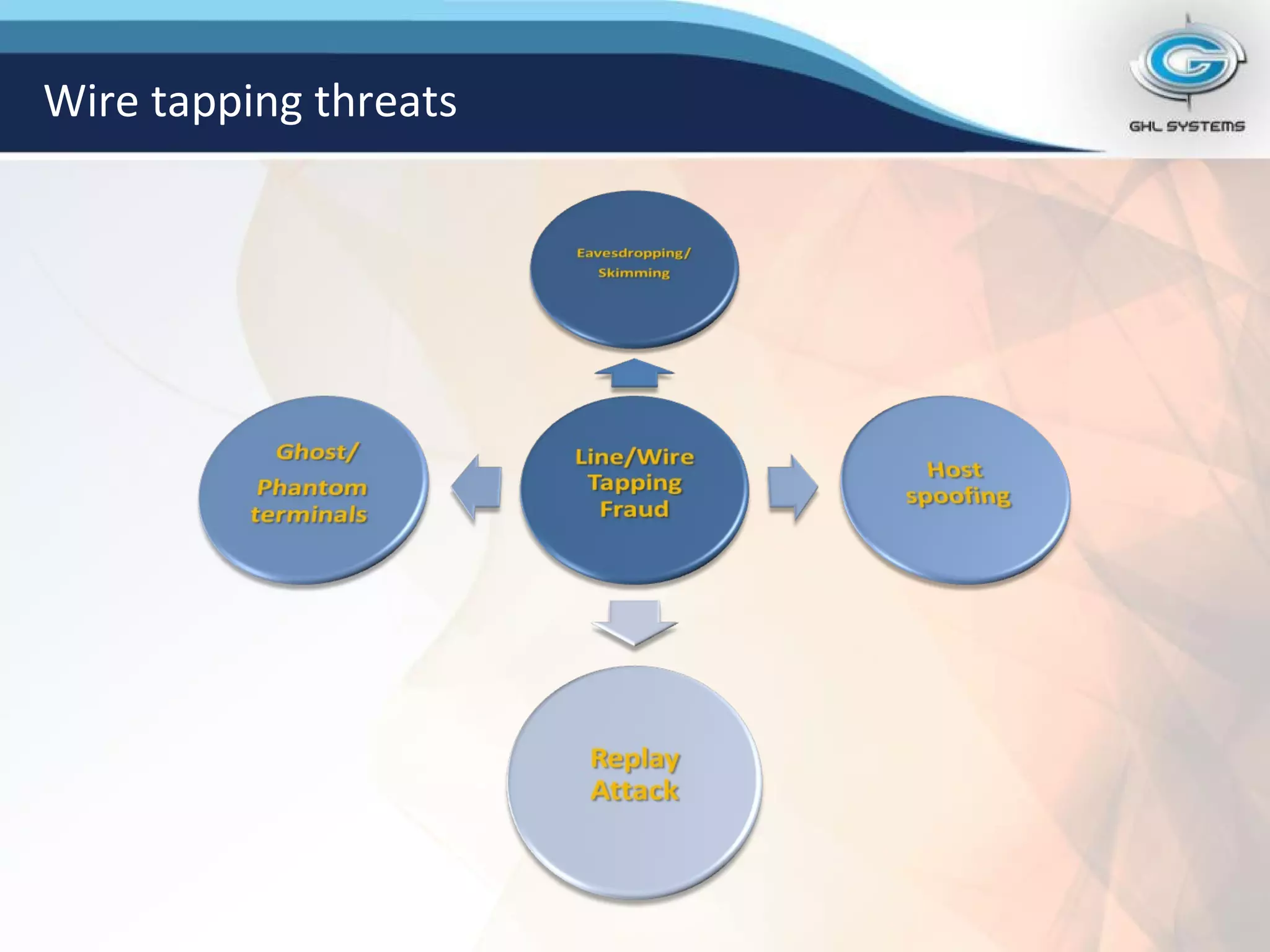 NetMatrix TLE Terminal Line Encryption. SPVA certified, DUKPT, 3DES ...
