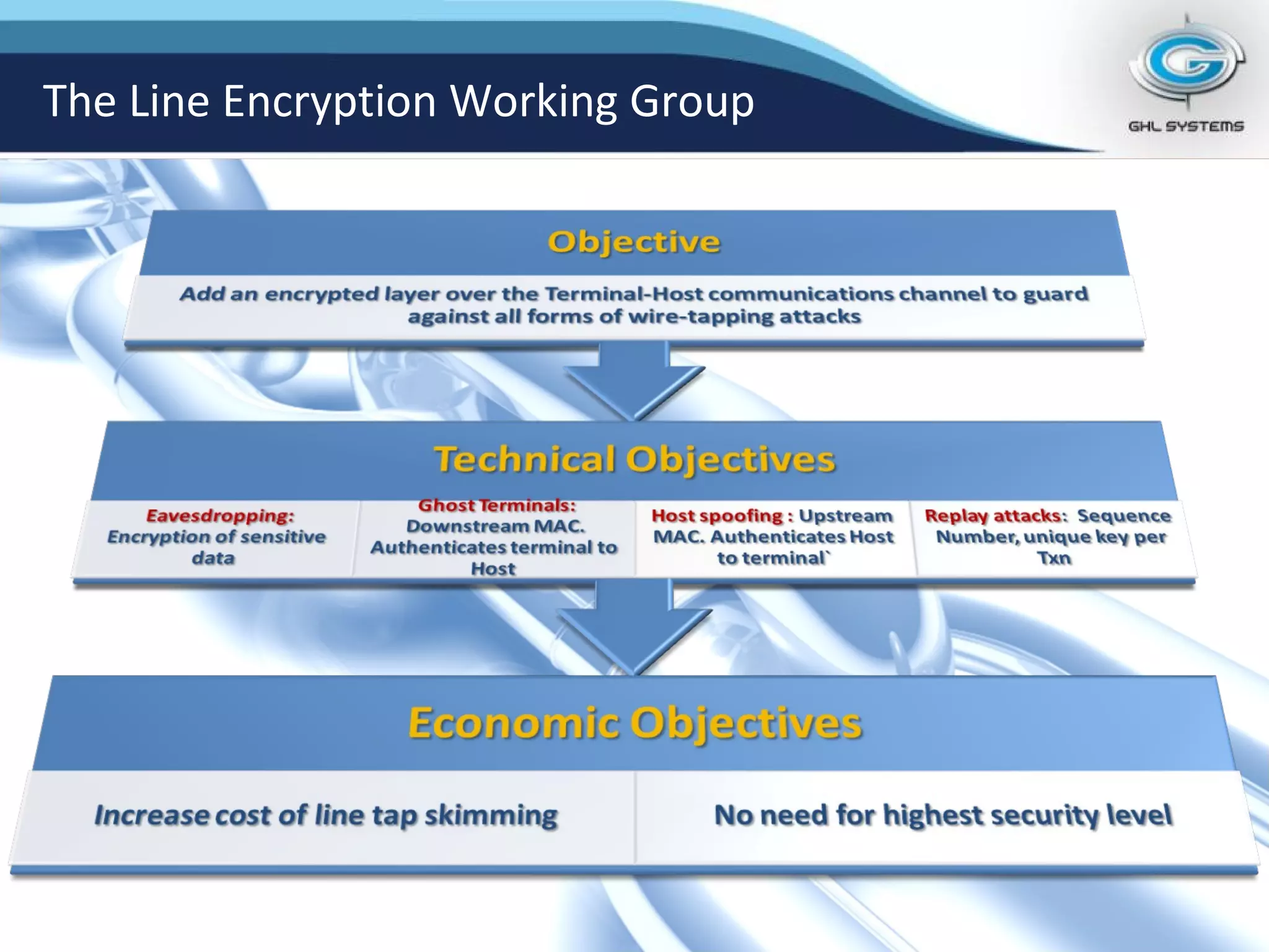 NetMatrix TLE Terminal Line Encryption. SPVA certified, DUKPT, 3DES, DES, AES, End-to-end ...