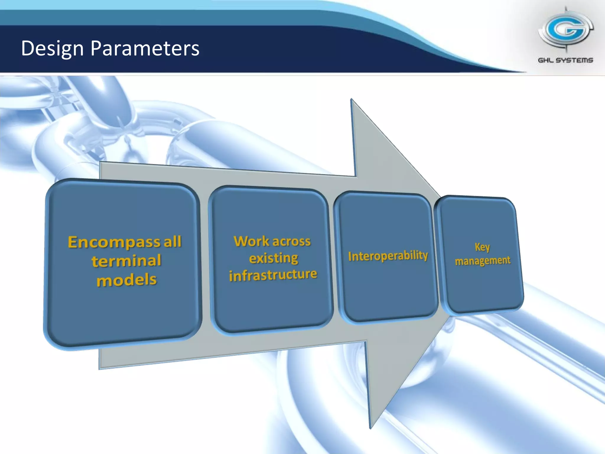NetMatrix TLE Terminal Line Encryption. SPVA certified, DUKPT, 3DES ...