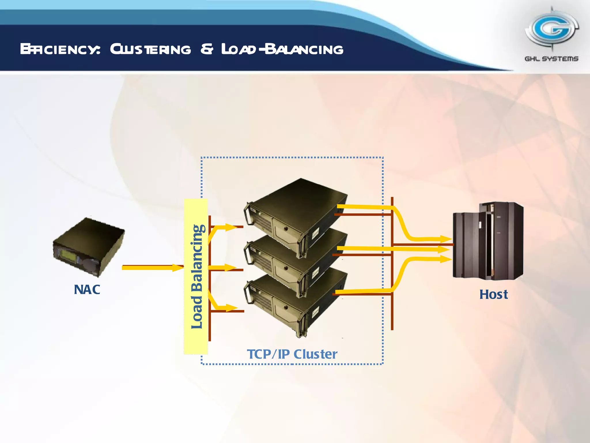 NetMatrix TLE Terminal Line Encryption. SPVA certified, DUKPT, 3DES ...