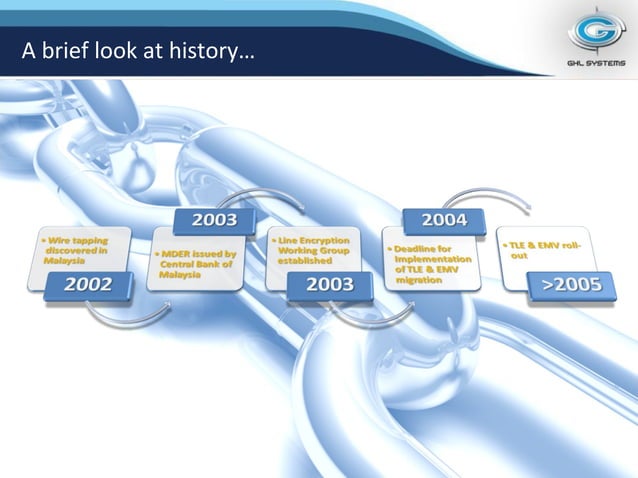 NetMatrix TLE Terminal Line Encryption. SPVA certified, DUKPT, 3DES ...