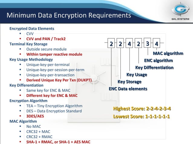NetMatrix TLE Terminal Line Encryption. SPVA certified, DUKPT, 3DES ...