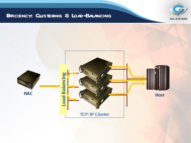 NetMatrix TLE Terminal Line Encryption. SPVA certified, DUKPT, 3DES ...