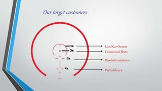 GH Mobil Investor Pitch Deck | PPTX