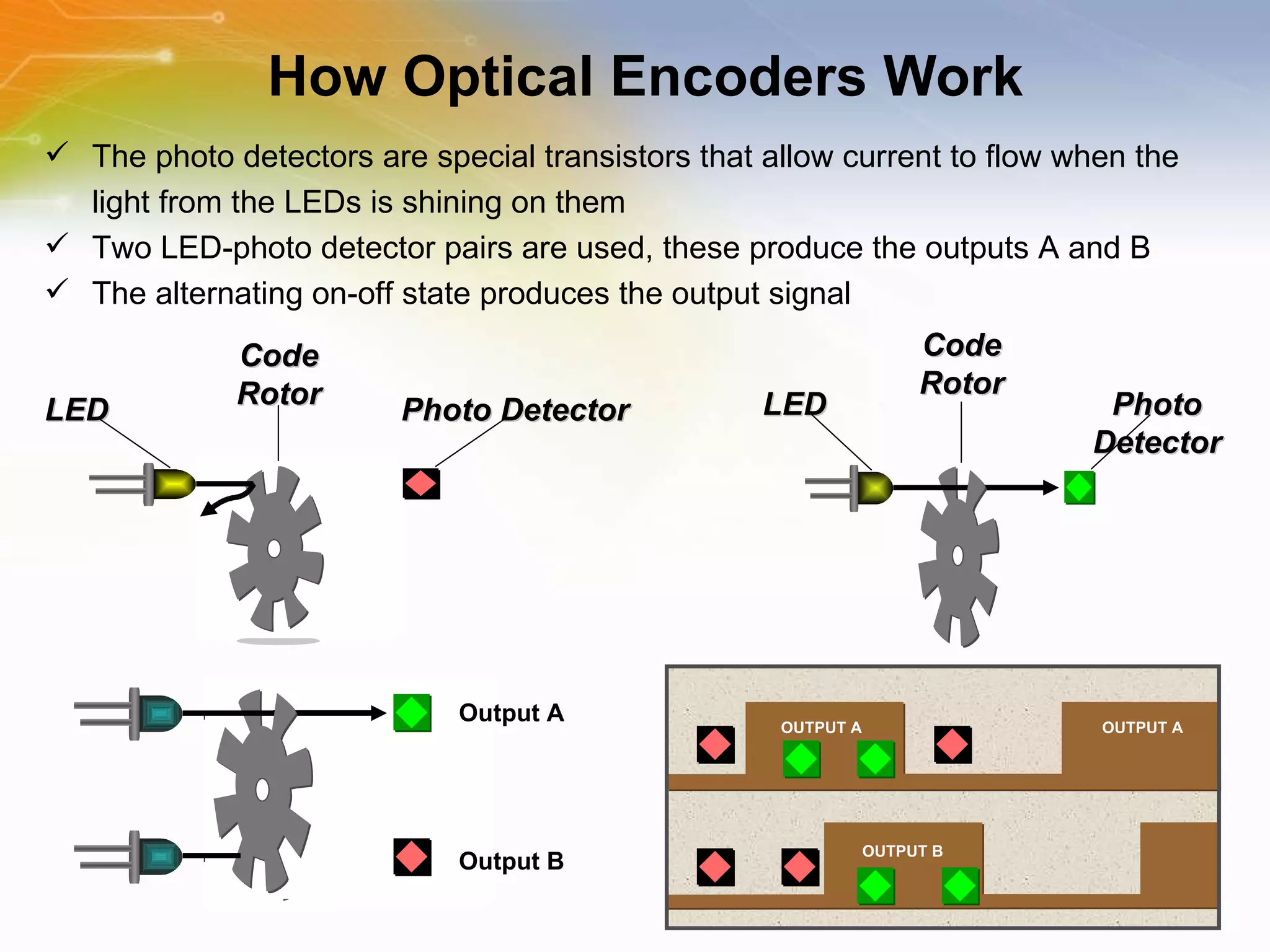 Optical Encoders | PPT