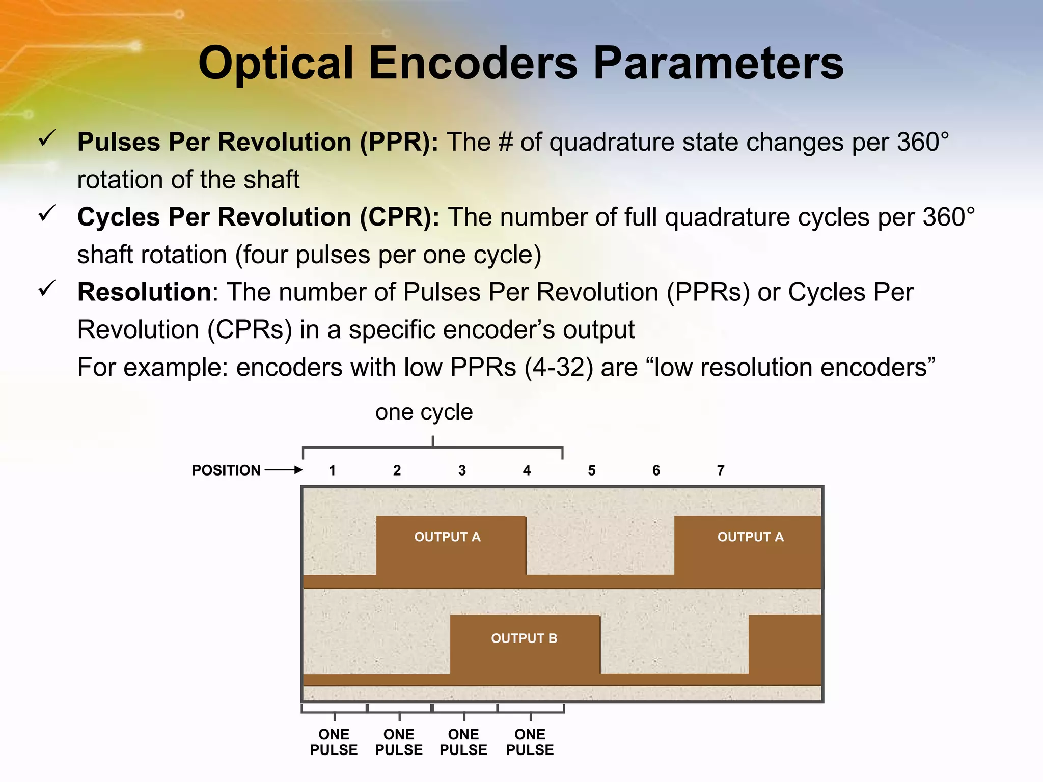 Optical Encoders | PPT