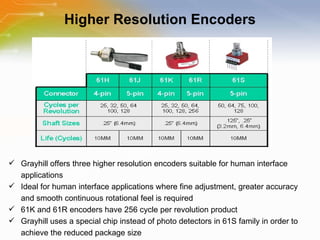 Optical Encoders | PPT