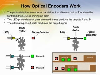 Optical Encoders | PPT