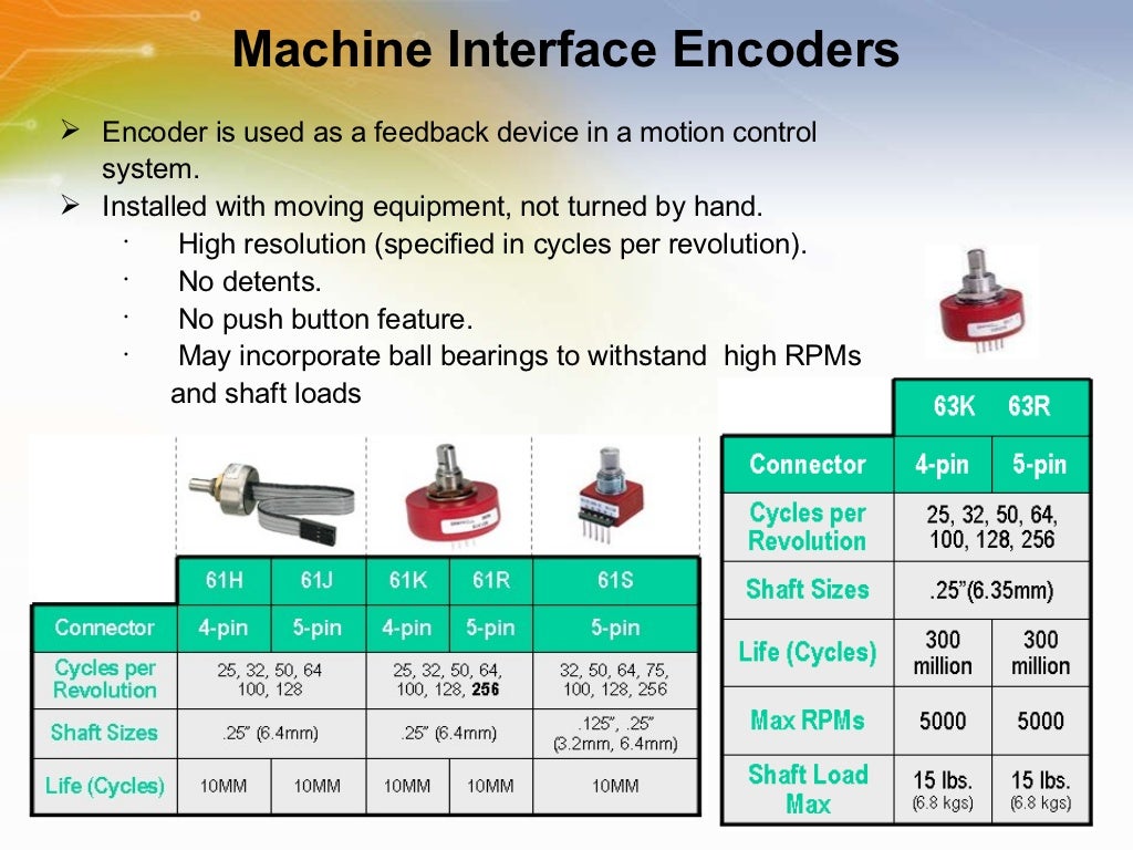 Optical Encoders