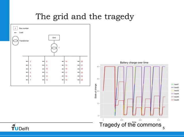 Amineh Ghorbani, Smart Grids as Common Pool Resources: Managing ...