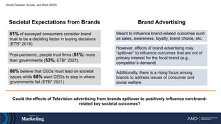 Ghosh Dastidar, Sunder, and Shah (2022)pptx (2).pptx