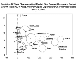 Ghosh Kingshuk (Pharmaceutical Market Trend Analysis In The Middle East ...