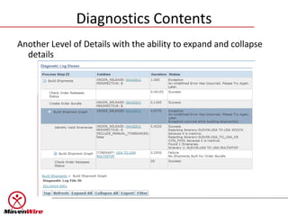 Analyzing OTM Logs and Troubleshooting | PDF