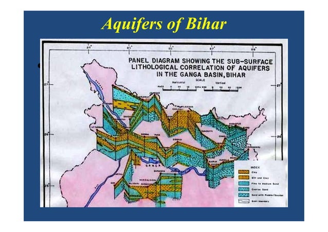 Qualitative and Quantitative Water Scarcity Issues in Bihar,India | PPT