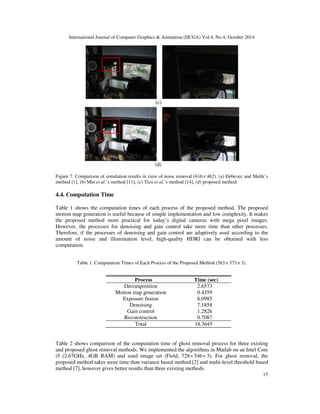 Ghost and Noise Removal in Exposure Fusion for High Dynamic Range Imaging | PDF