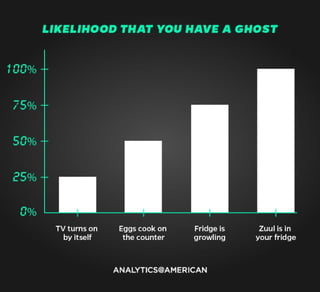 Ghostbusters charts | PDF