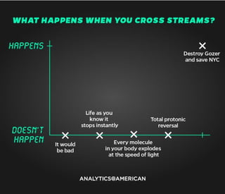Ghostbusters charts | PDF