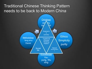 Ghost city in China | PPTX