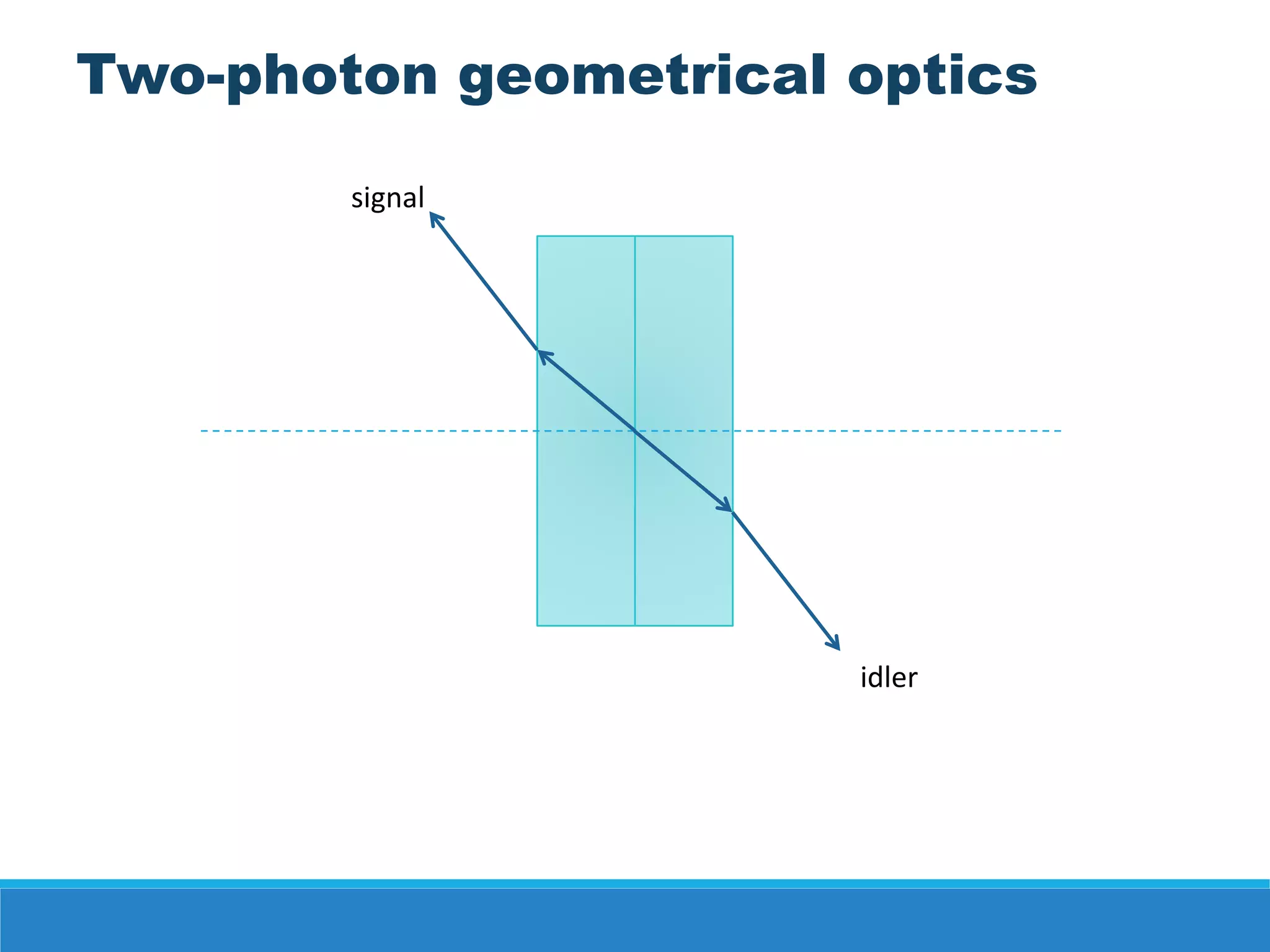 Quantum Ghost Imaging | PPTX