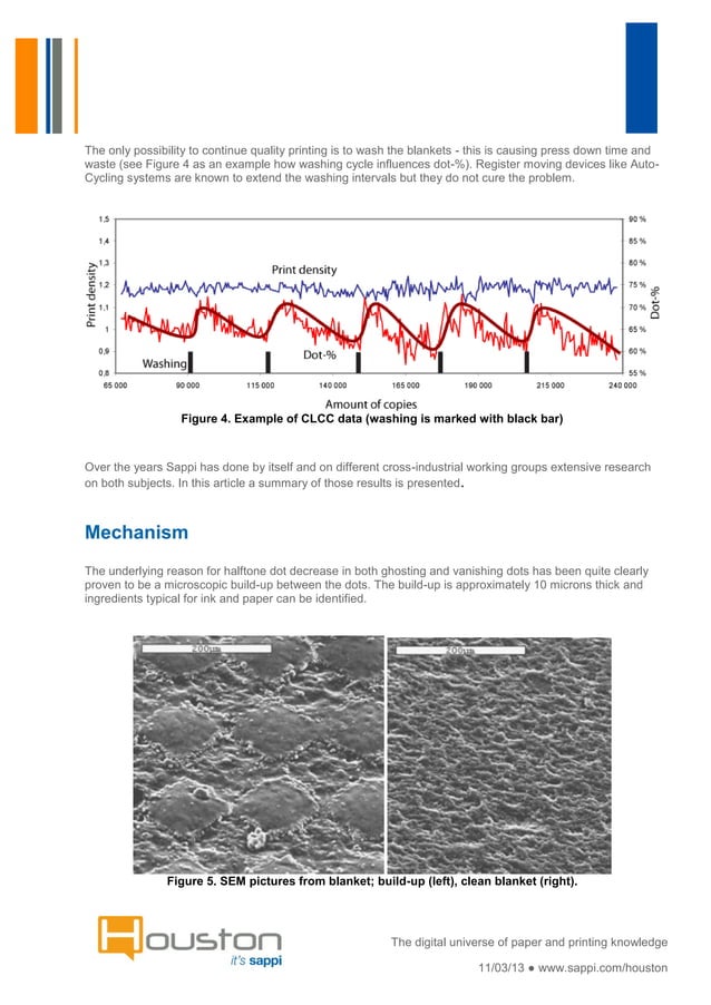 Ghosting and vanishing dots in heatset printing | PDF