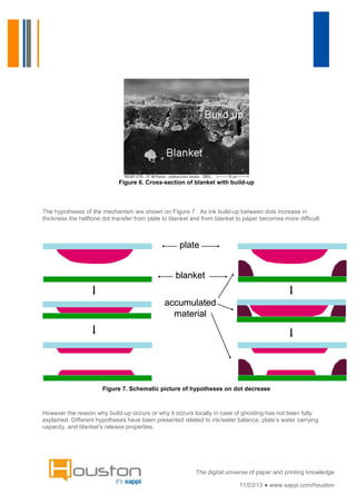 Ghosting and vanishing dots in heatset printing | PDF
