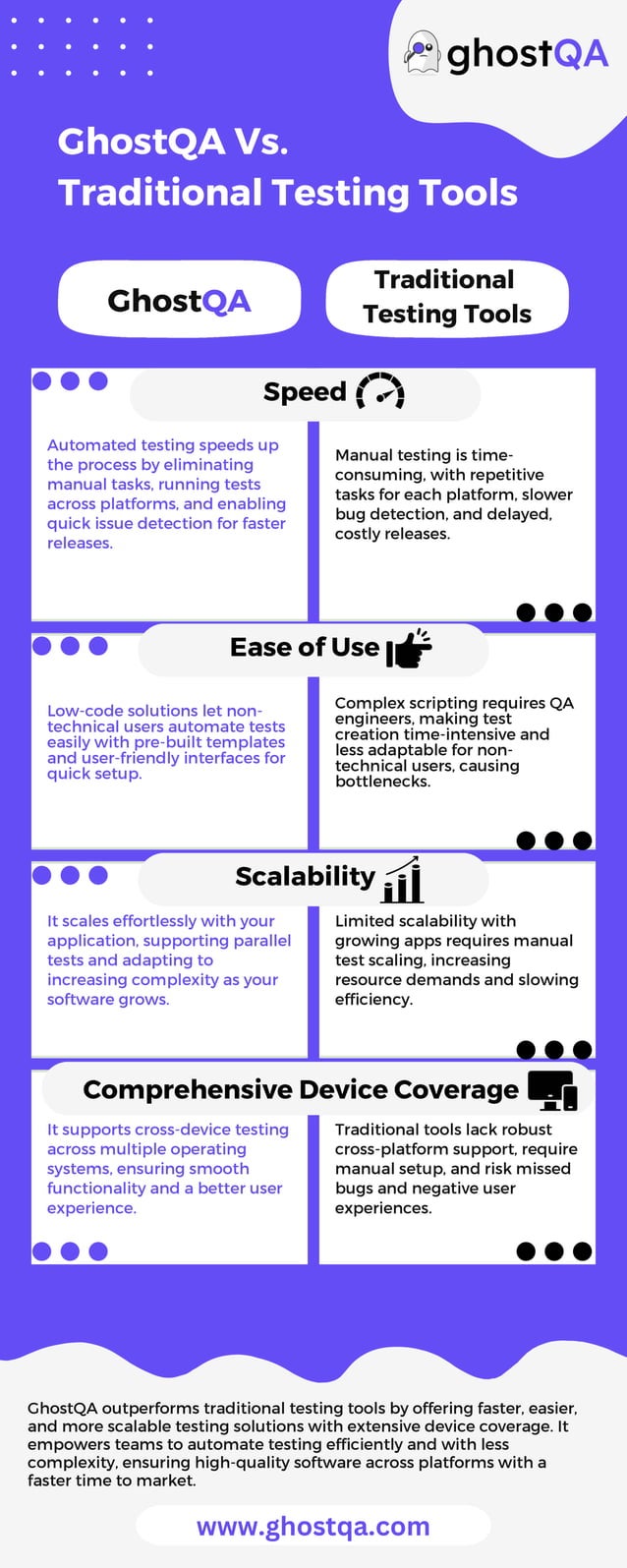 GhostQA Vs. Traditional Testing Tools.pdf