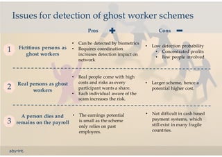 Ghost workers and employees: Who are they and how to deal with them | PPT