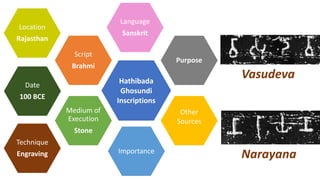 Ghousundi Inscription | PPTX