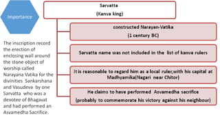 Ghousundi Inscription | PPTX