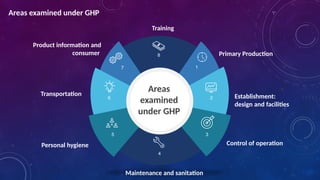 Good hygiene practices GHP slides presentation .pptx