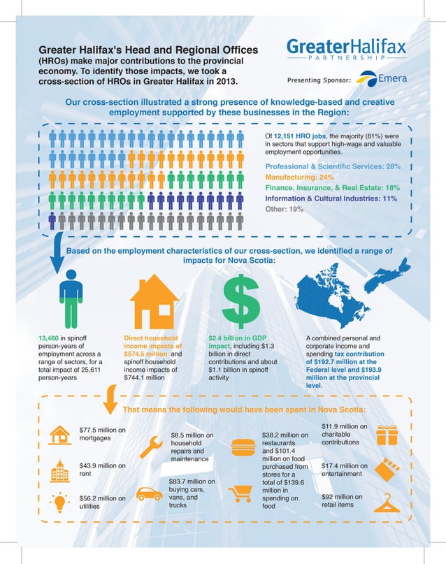 Head and Regional Office Infographic | PDF