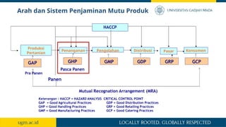 Good handling practices untuk produk porang | PPTX