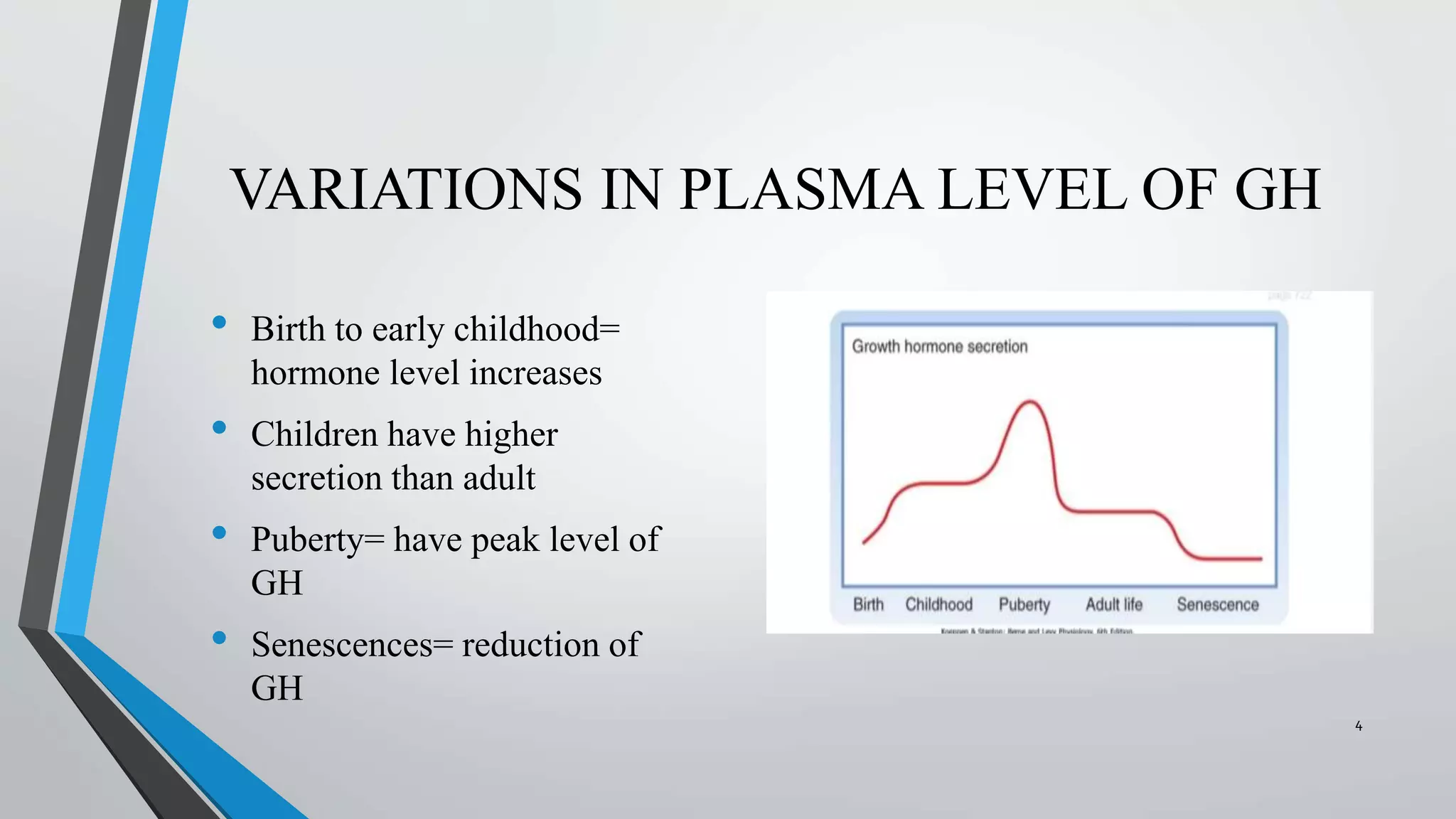 GH RECEPTORS.pptx