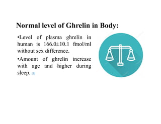 Ghrelin Hormone.pdf