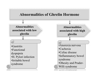 Ghrelin Hormone.pdf