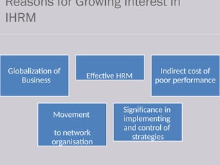 Ghrm need,objectives,importance,model and reasons for growing interest ...