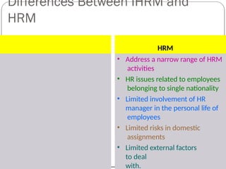 Ghrm need,objectives,importance,model and reasons for growing interest ...