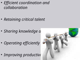 Ghrm need,objectives,importance,model and reasons for growing interest ...