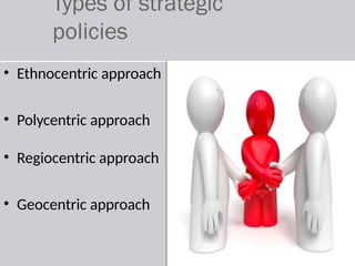 Ghrm need,objectives,importance,model and reasons for growing interest ...