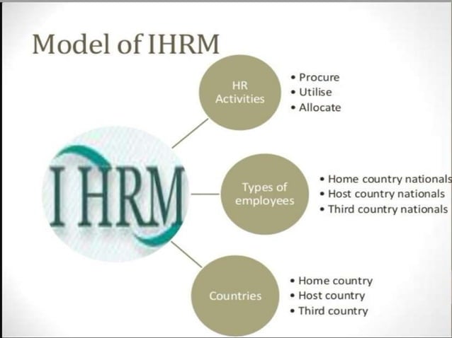 Ghrm need,objectives,importance,model and reasons for growing interest ...