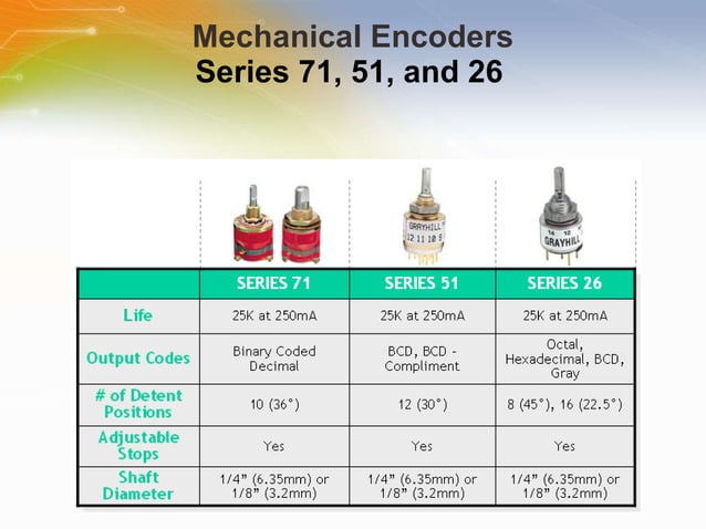 Rotary and Key Lock Switches | PPT