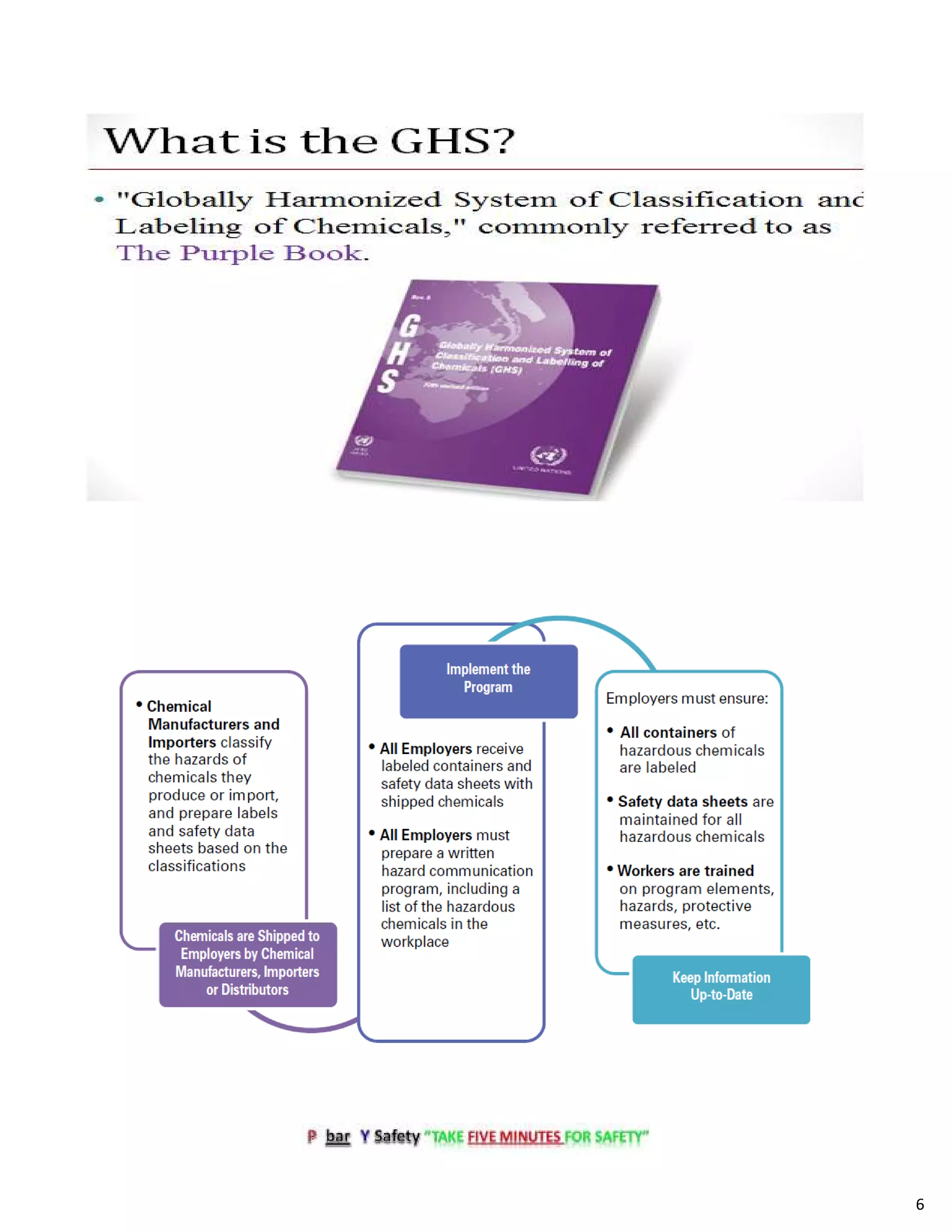 Ghs compliance-toolkit-from-p bar y safety consultants | PDF