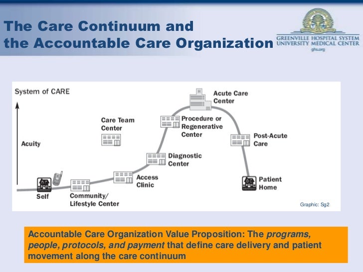 GHS Diabetes Healthcare Delivery