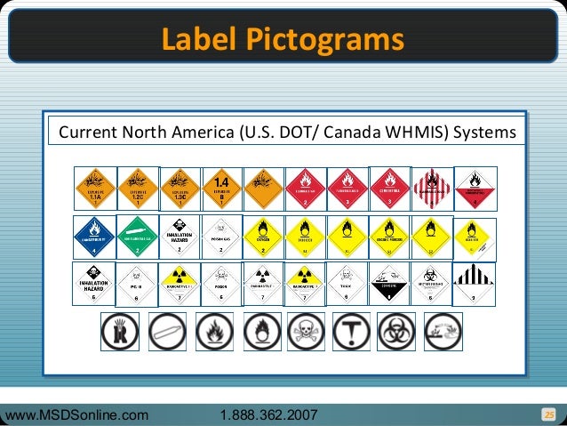 Globally Harmonized System of Classification and Labelling of Chemica…