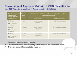 ghs-training-part-2-classifications.pptx