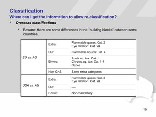 ghs-training-part-2-classifications.pptx