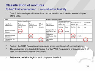 ghs-training-part-2-classifications.pptx
